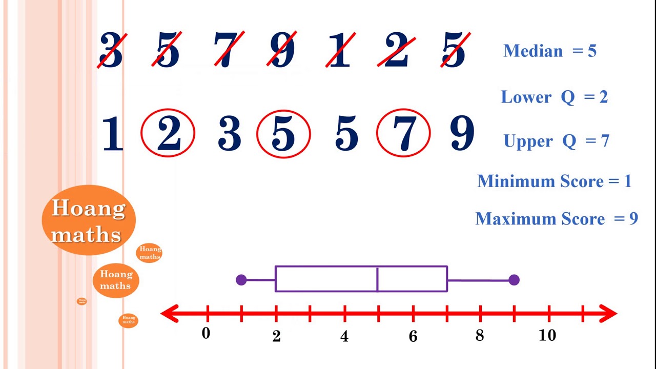 Box And Whisker Plots Five Number Summaries YouTube Box And Whisker Plots Five Number Summaries YouTube