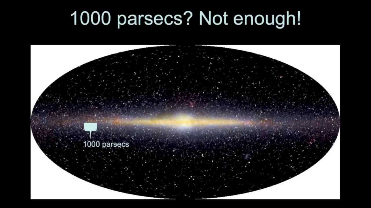 Introductory Astronomy: Spectroscopic Parallax - YouTube