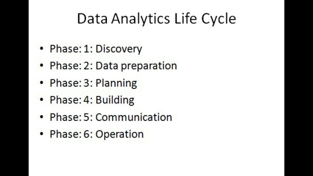 Data Analytics Life Cycle(DALC) for beginners/Analytic Life Cycle Model ...