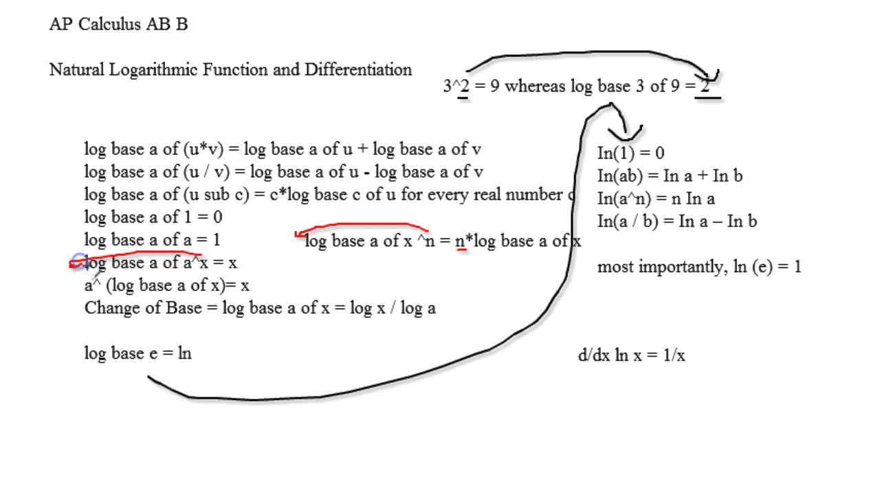AP Calculus AB B - Ln Function and Differentiation - YouTube