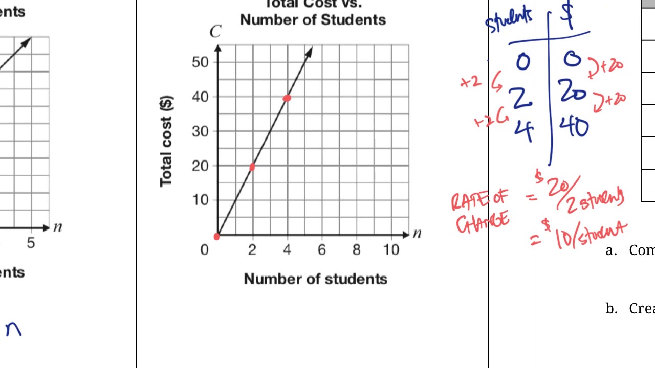 Partial and Direct Variation - YouTube
