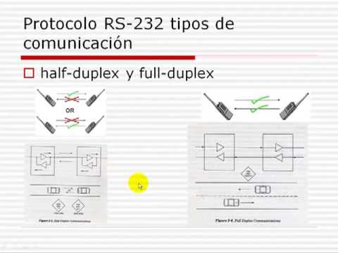 Estudiando Informática: Protocolo RS-232 - Armando Martinez