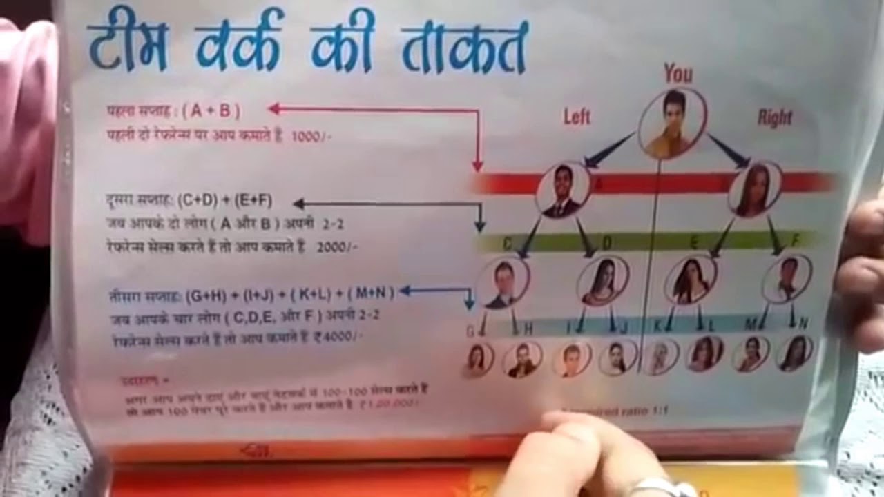 Safe Shop Business Plan || Hindi || Safe Shop Full Plan - YouTube