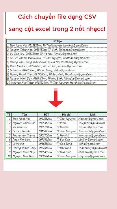 #Excel: Dùng “Alt A E” để biến dấu phẩy (file CSV) thành từng trường trong #Excel| #meoexcel ...