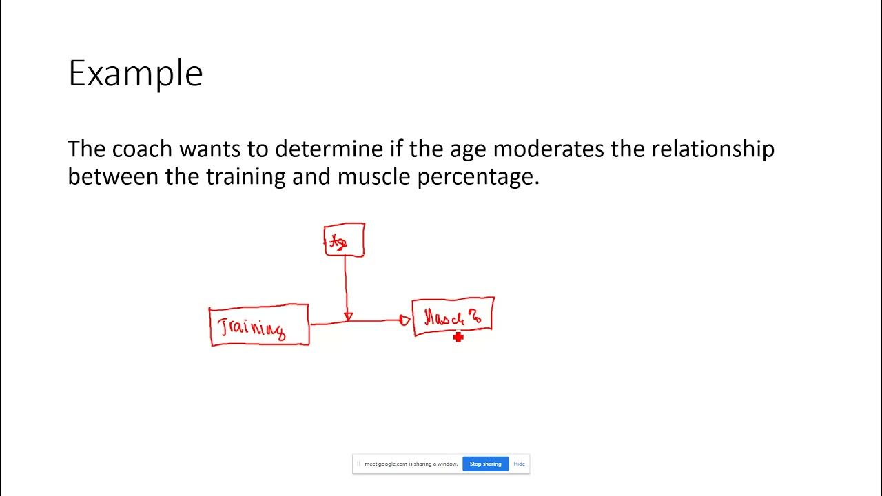moderation analysis - YouTube