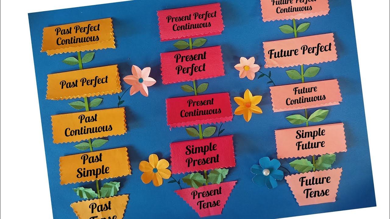 Tense English TLM| Tenses English Working Model| English Grammar Easy ...