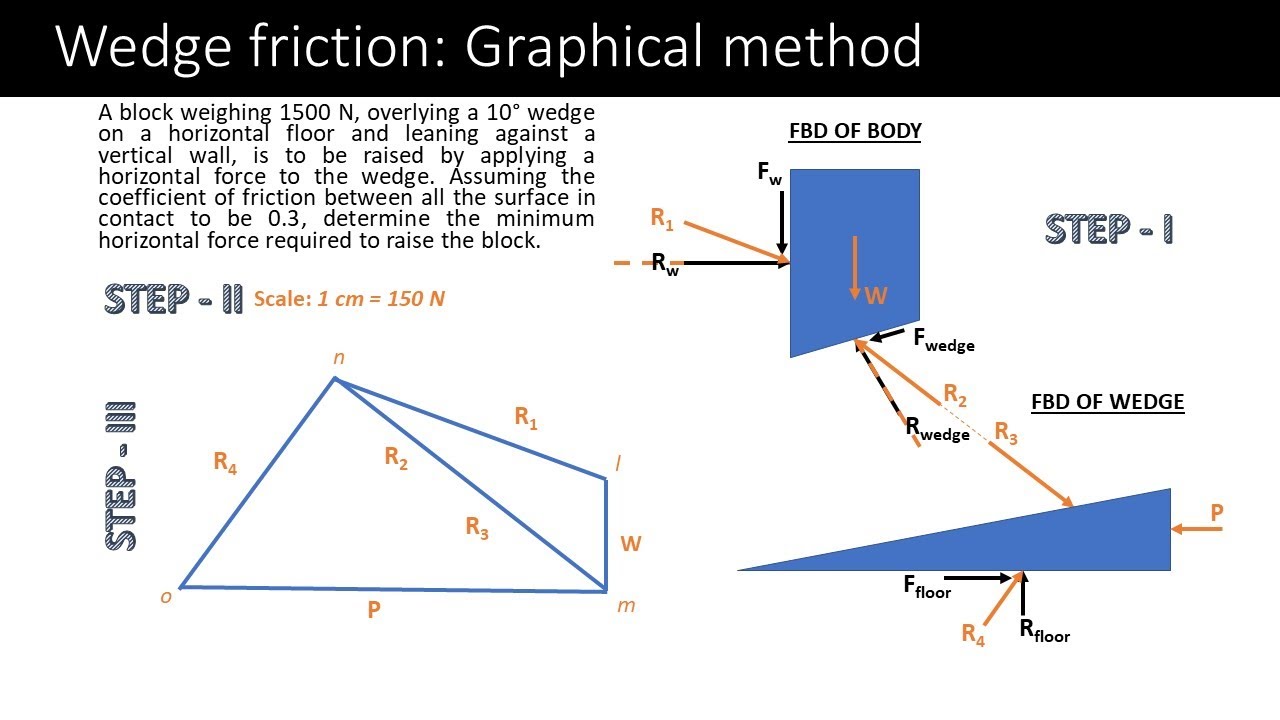 Graphical solution of Wedge Friction problem | Online Live Lectures ...