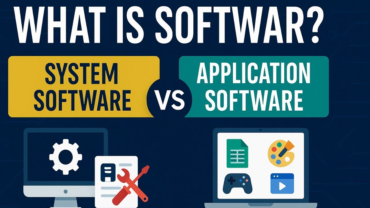 What Is Software System vs Application Software Explained-Eyoba HEB ...