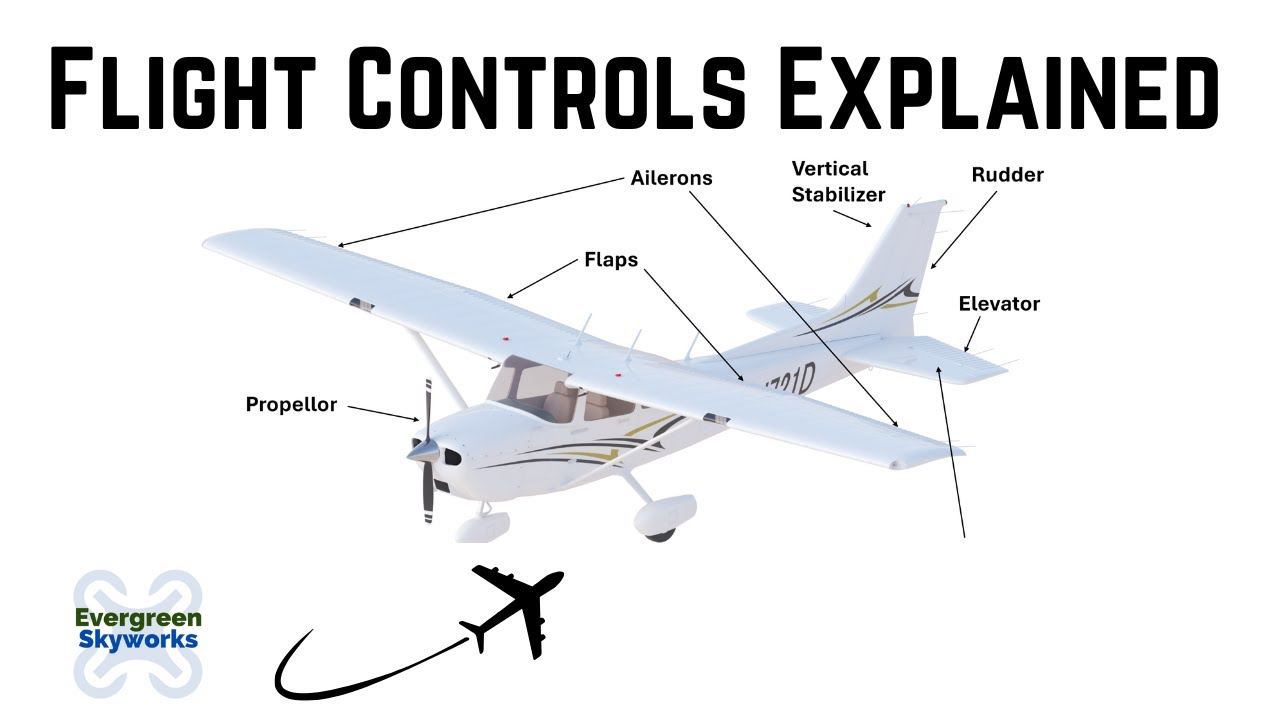 The Beginner's Guide to How an Airplane Works | Basic Flight Controls ...
