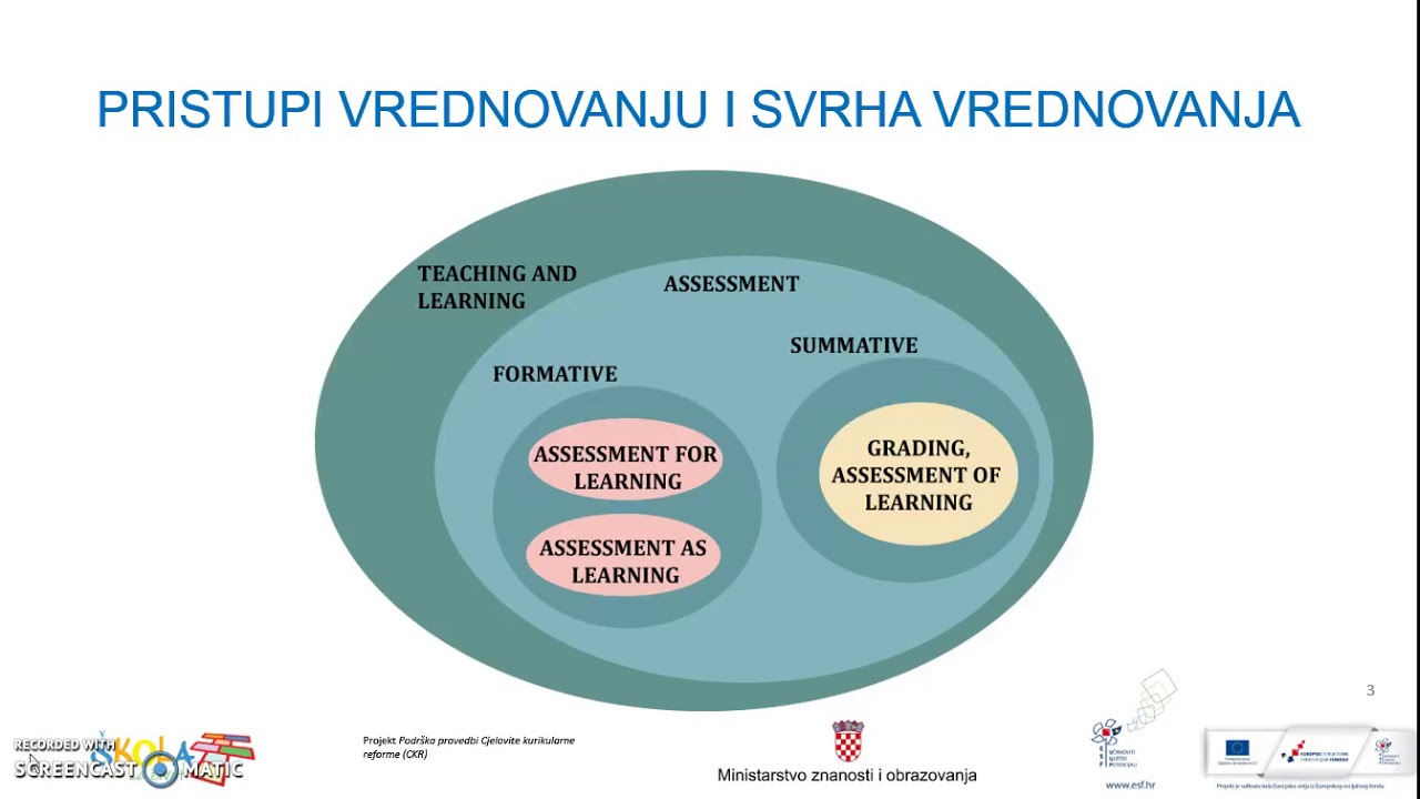 Formativno i sumativno vrednovanje - YouTube