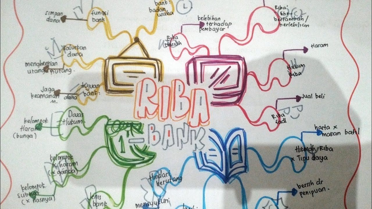 presentasi peta imajinasi hanifida tentang riba bank - YouTube