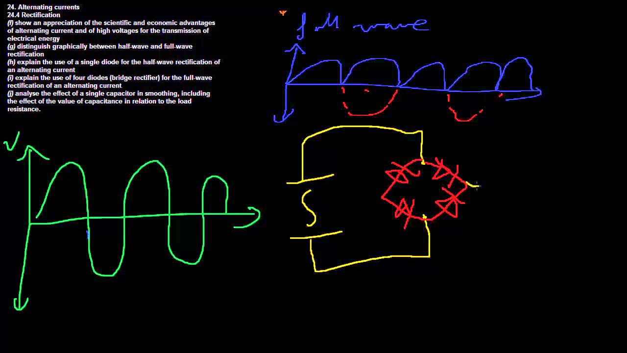 24.4 Alternating Currents - Rectification - CIE A Level Physics - YouTube