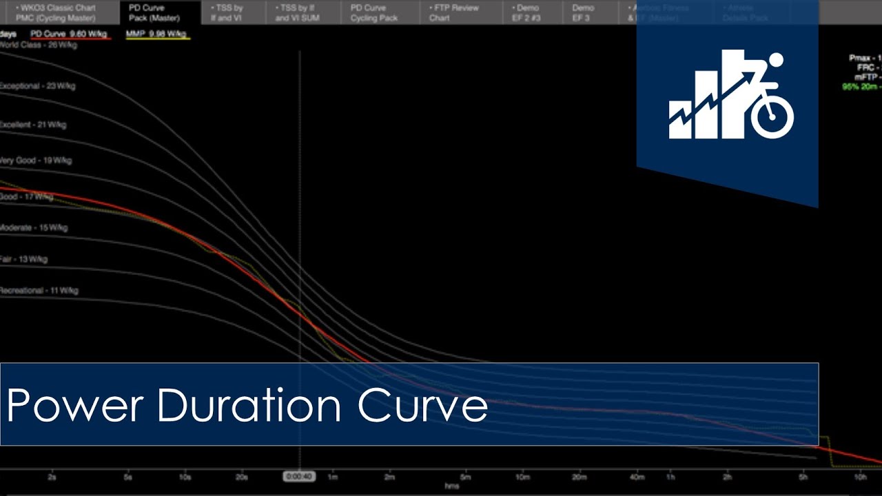 Power Duration Curve | Tip | (2017) - YouTube