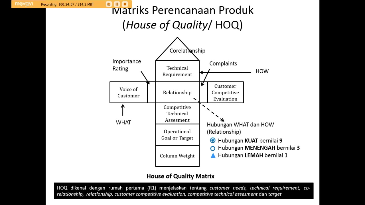 Penjelasan HOQ Part 1 - YouTube