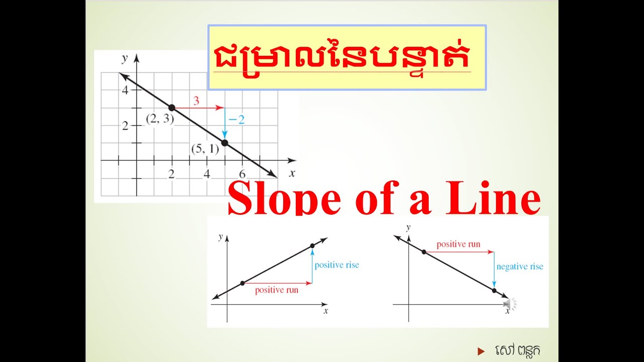 College Algebra -- Slope Of A Line ជម្រាលនៃបន្ទាត់ - YouTube