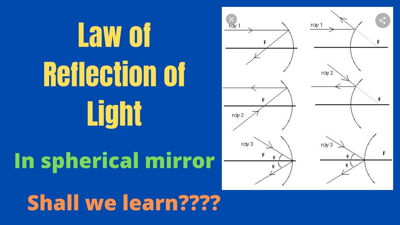 what are laws of Reflection of Light in Spherical Mirror||Concave ...