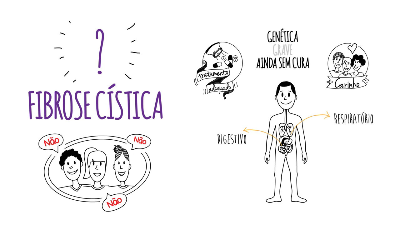 O que é Fibrose Cística? - YouTube