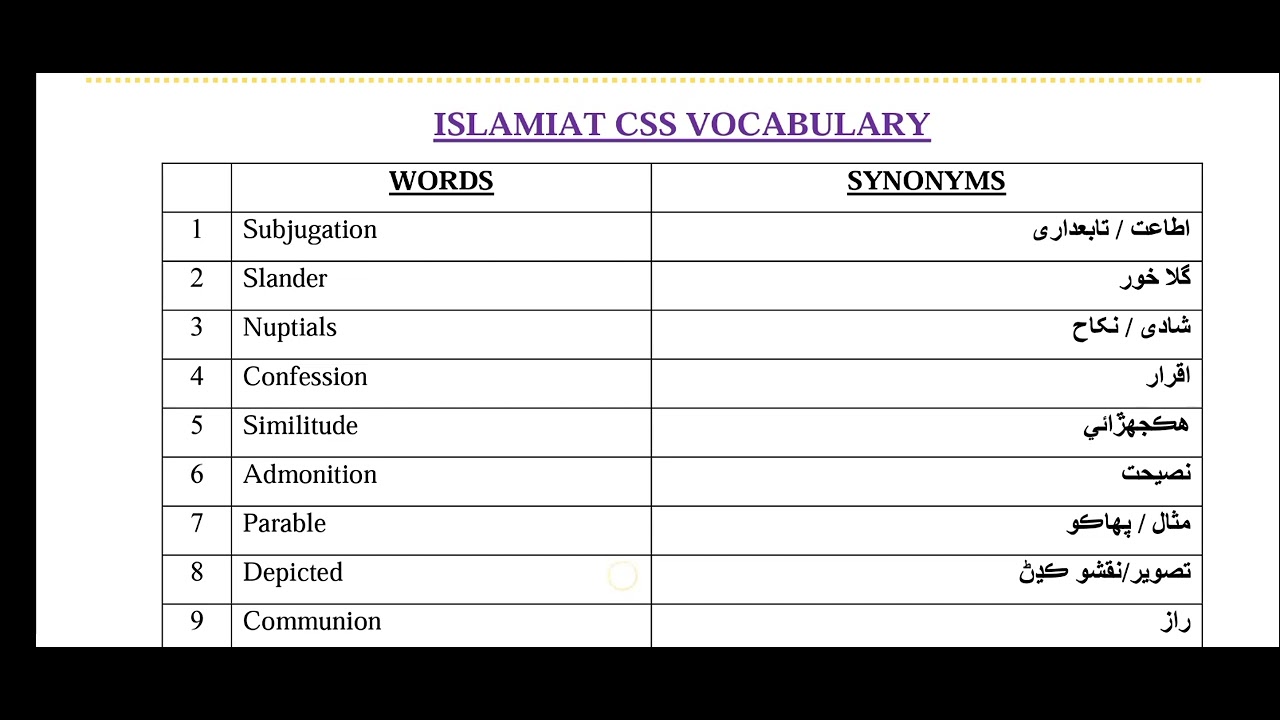 CSS Vocabulary | Islamic Study Jargon CSS | CSS Important Synonyms ...