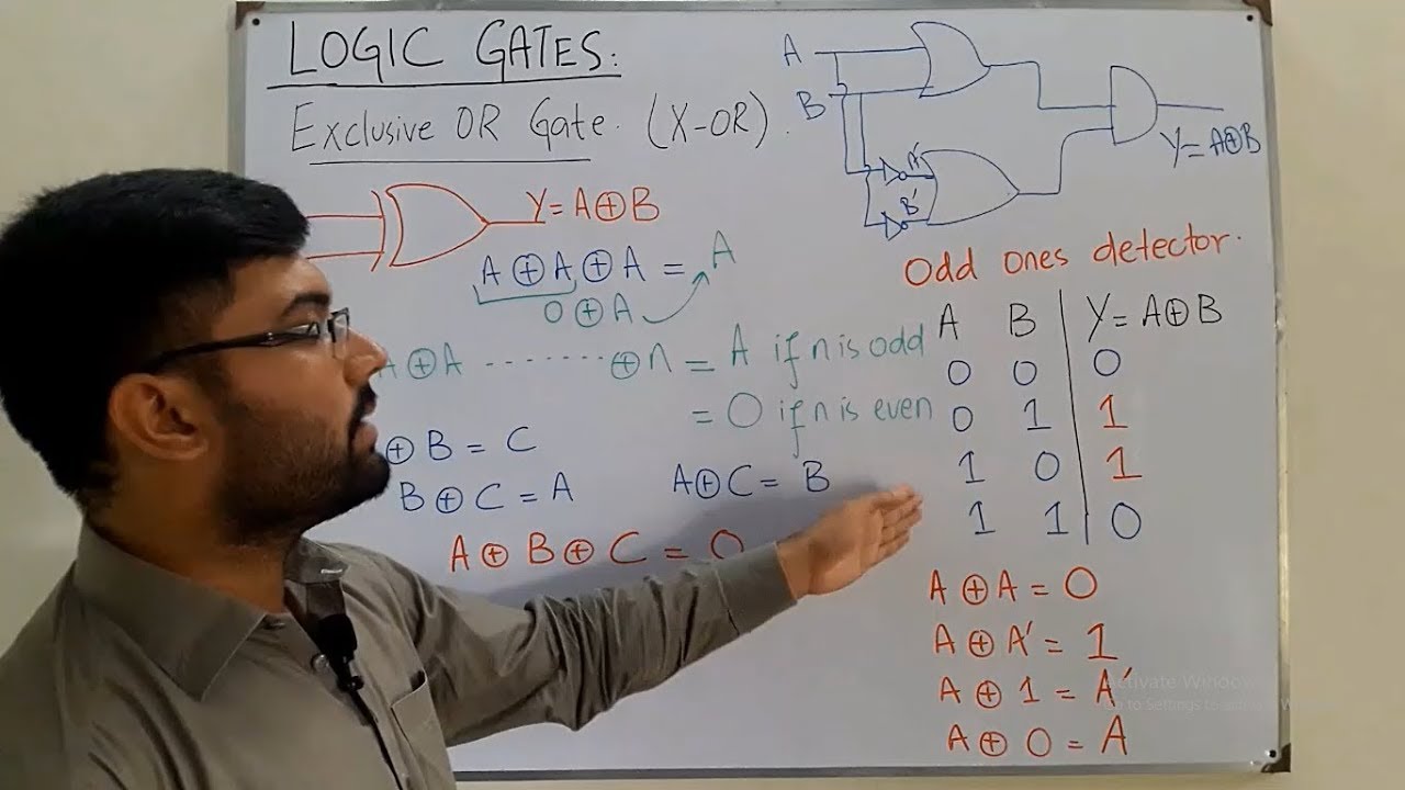 Logic Gates (part 3) | Arithematic Gates - YouTube