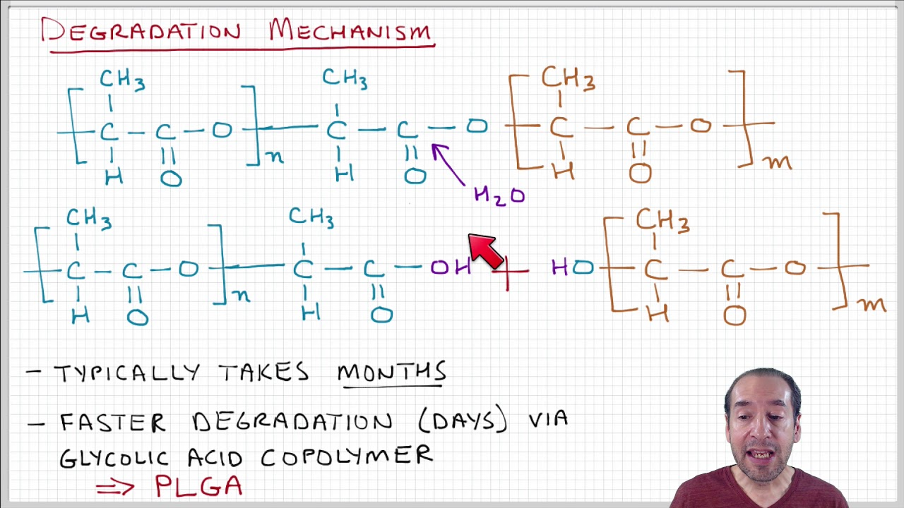 Introduction to Polymers - Lecture 2.4. - Polylactic acid (PLA) - YouTube