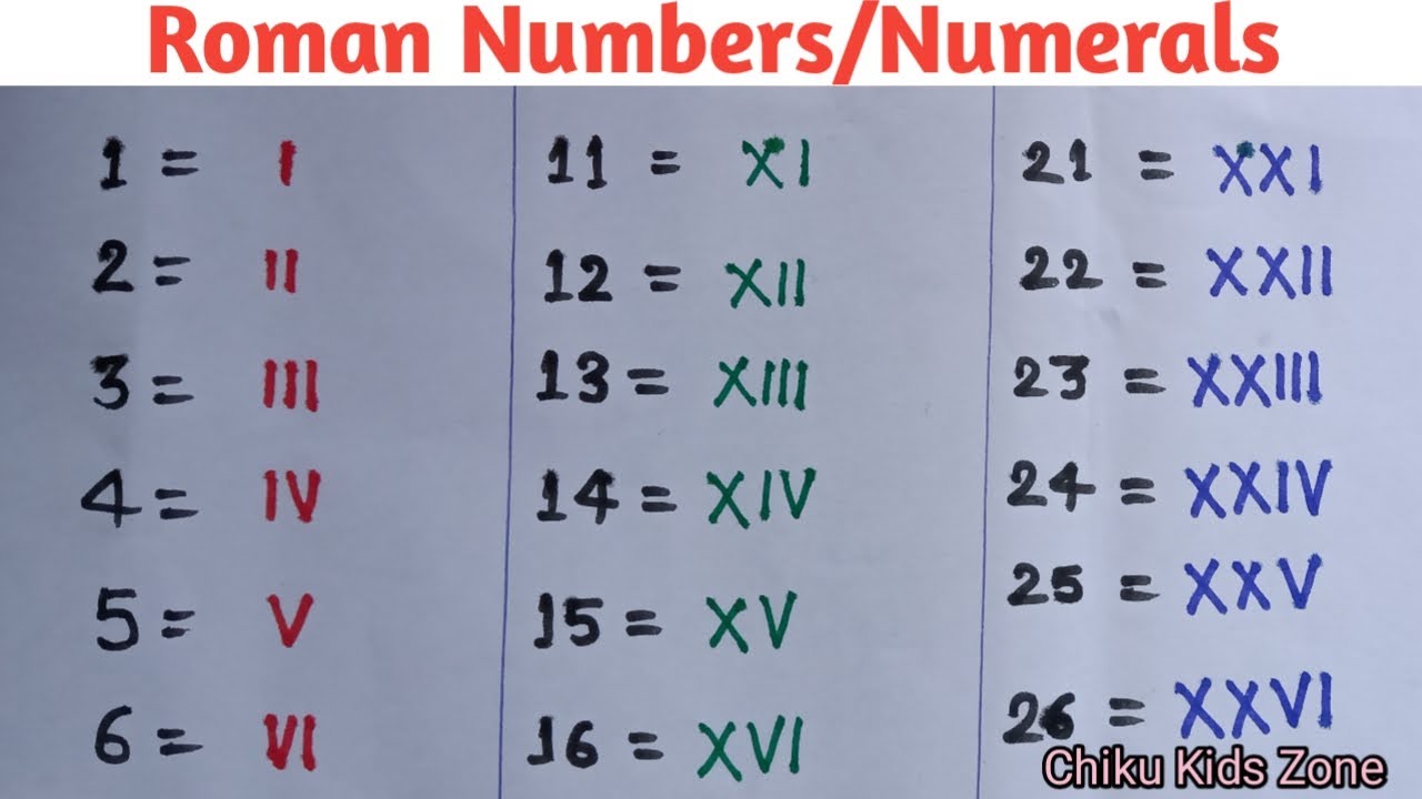 Roman Number 1 to 30।Roman numerals from 1-30।Roman ginti 1 to 30 # ...