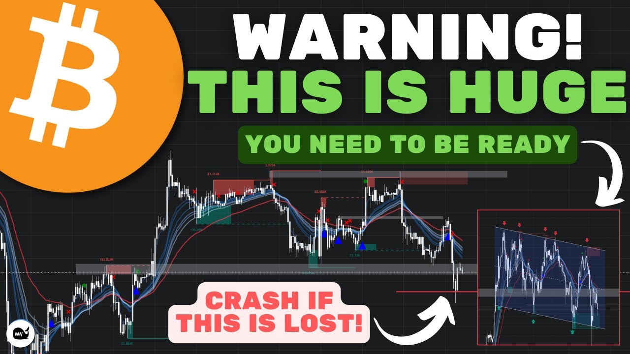 Bitcoin (BTC): The Last Two Times This Happened Bitcoin CRASHED!! Will ...