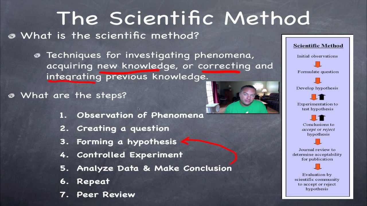 Chapter 1B - The Scientific Method - YouTube
