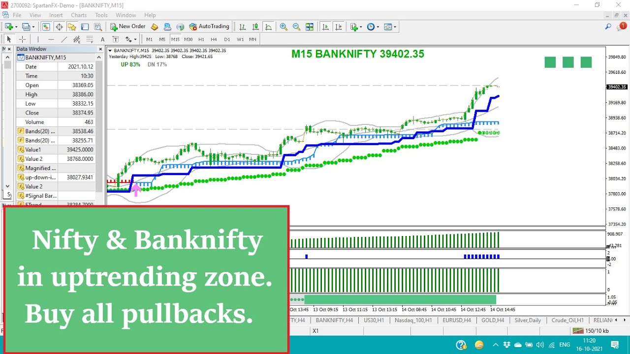 Nifty and Banknifty Chart setups for 18th, 19th and 20th October 2021 ...