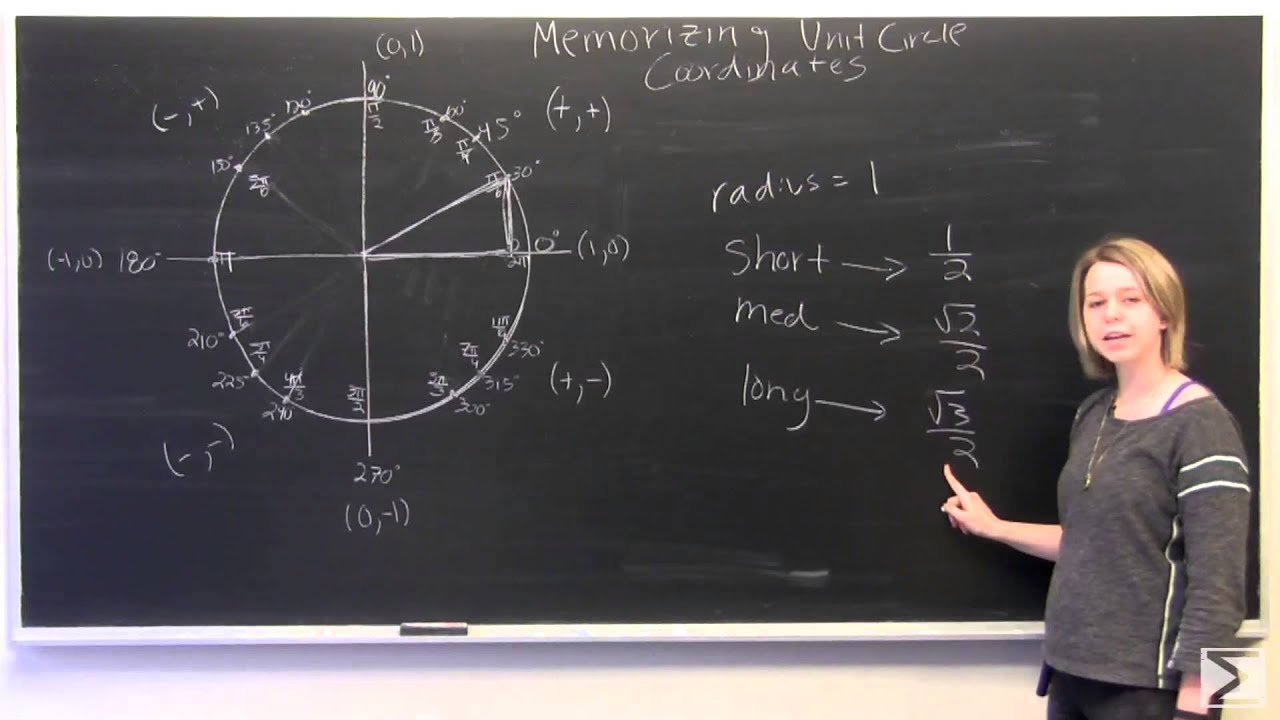 Trigonometry: Quickly memorize the Unit Circle! - YouTube