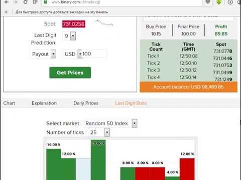 Binary Option Trading Strategy: How To Win The Digits Matches? - YouTube