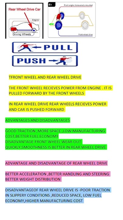 Front-Wheel Drive vs. Rear-Wheel Drive – Which One is Better? #Shorts # ...