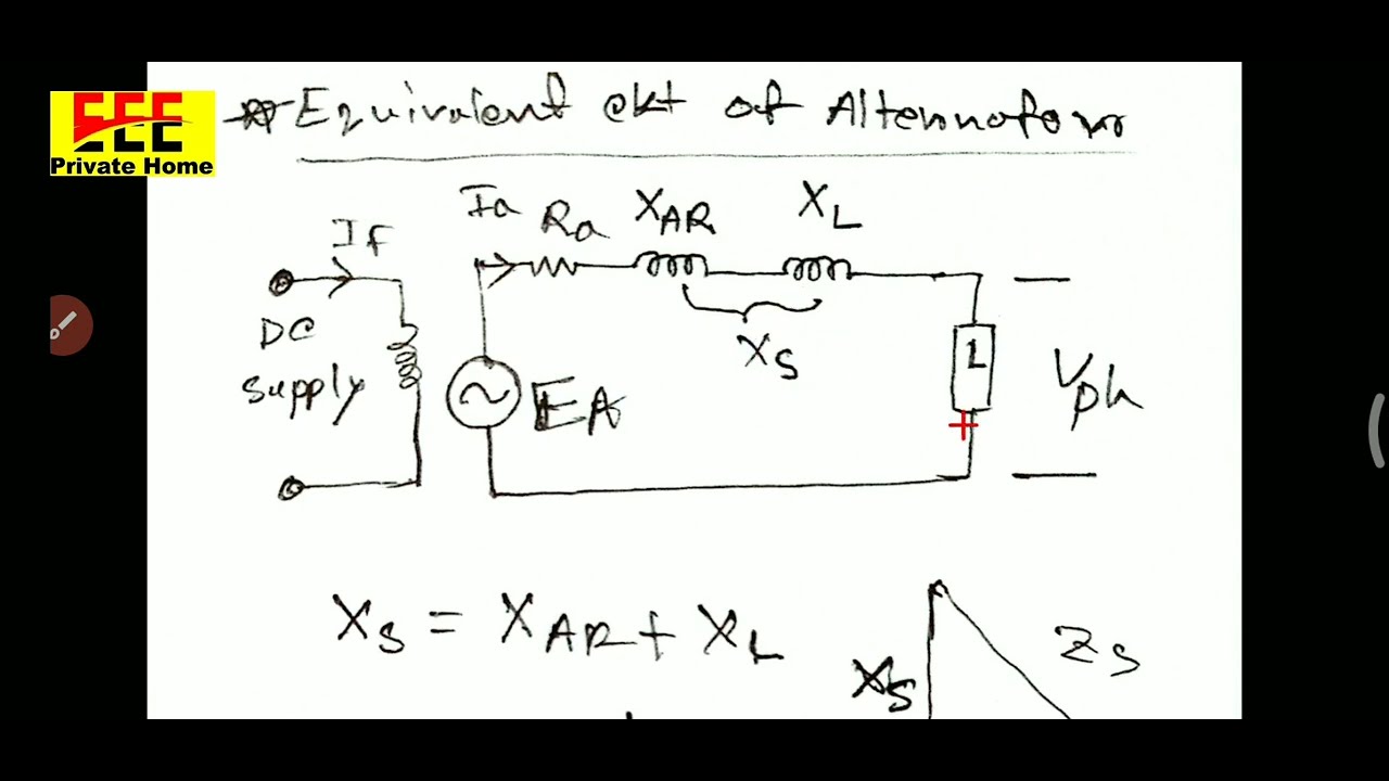 107. Alternator Basic class || Equivalent circuit #Equivalent_circuit ...