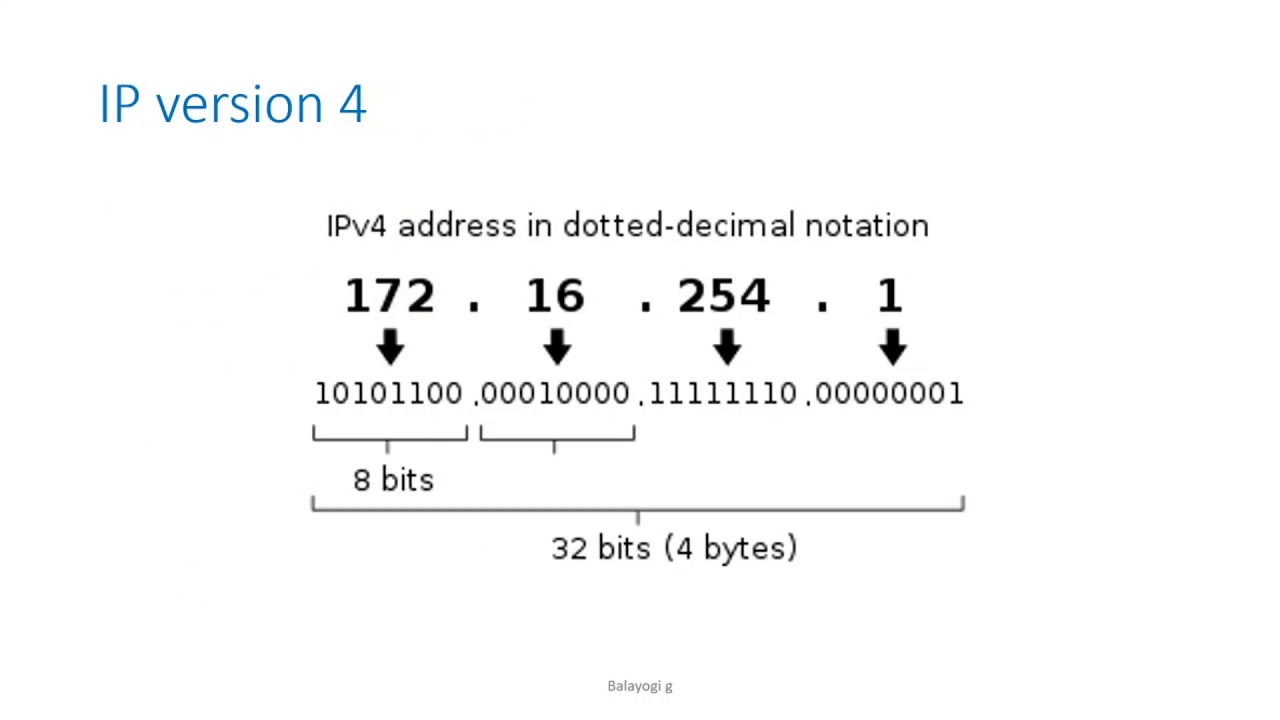 IPv4 (Tamil) - YouTube