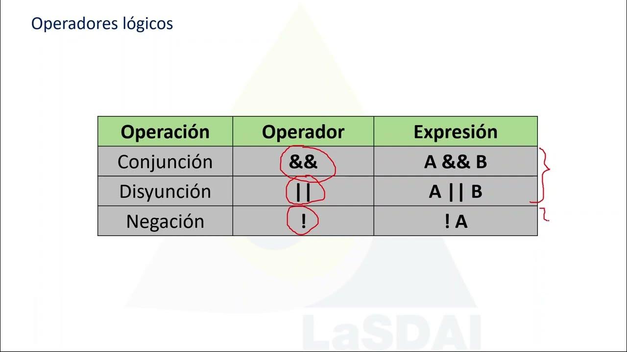 Operadores lógicos - Lenguaje C - YouTube