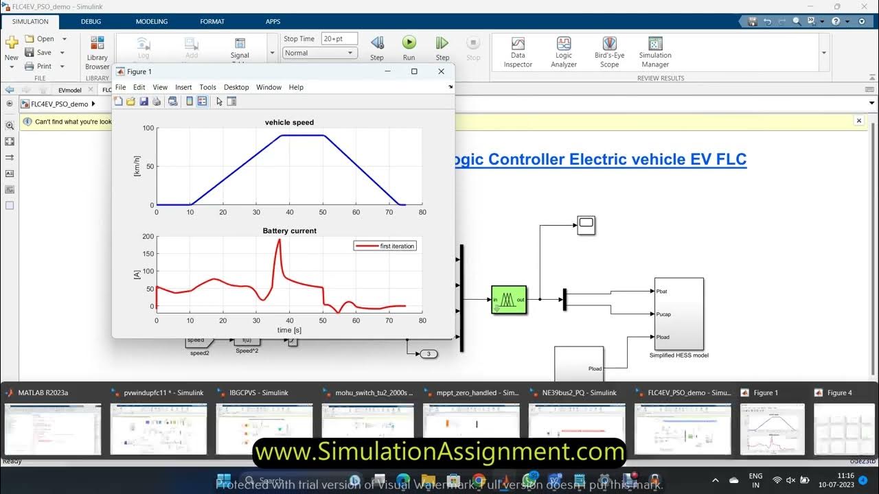 PSO optimization Fuzzy logic Controller Electric vehicle EV FLC ...