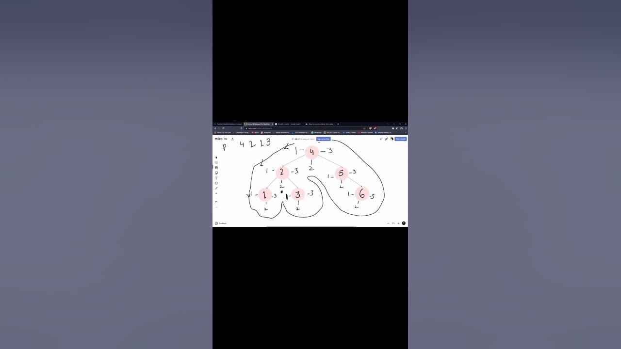 Simplest Way To Traverse Binary Search Tree Coding Traversal Engineering Btech Cse Trees