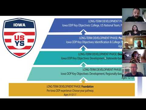 Iowa ODP 2020-2021 - Development Phase Information - YouTube