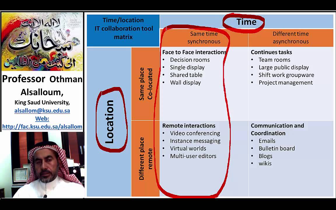 What is IT collaboration tool matrix? - YouTube