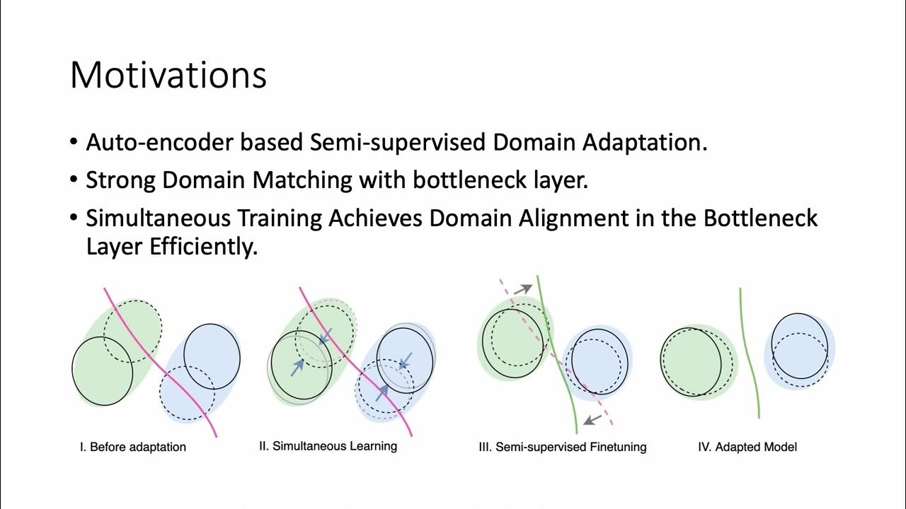 Semi-Supervised Domain Adaptation with Auto-Encoder via Simultaneous Learning - YouTube