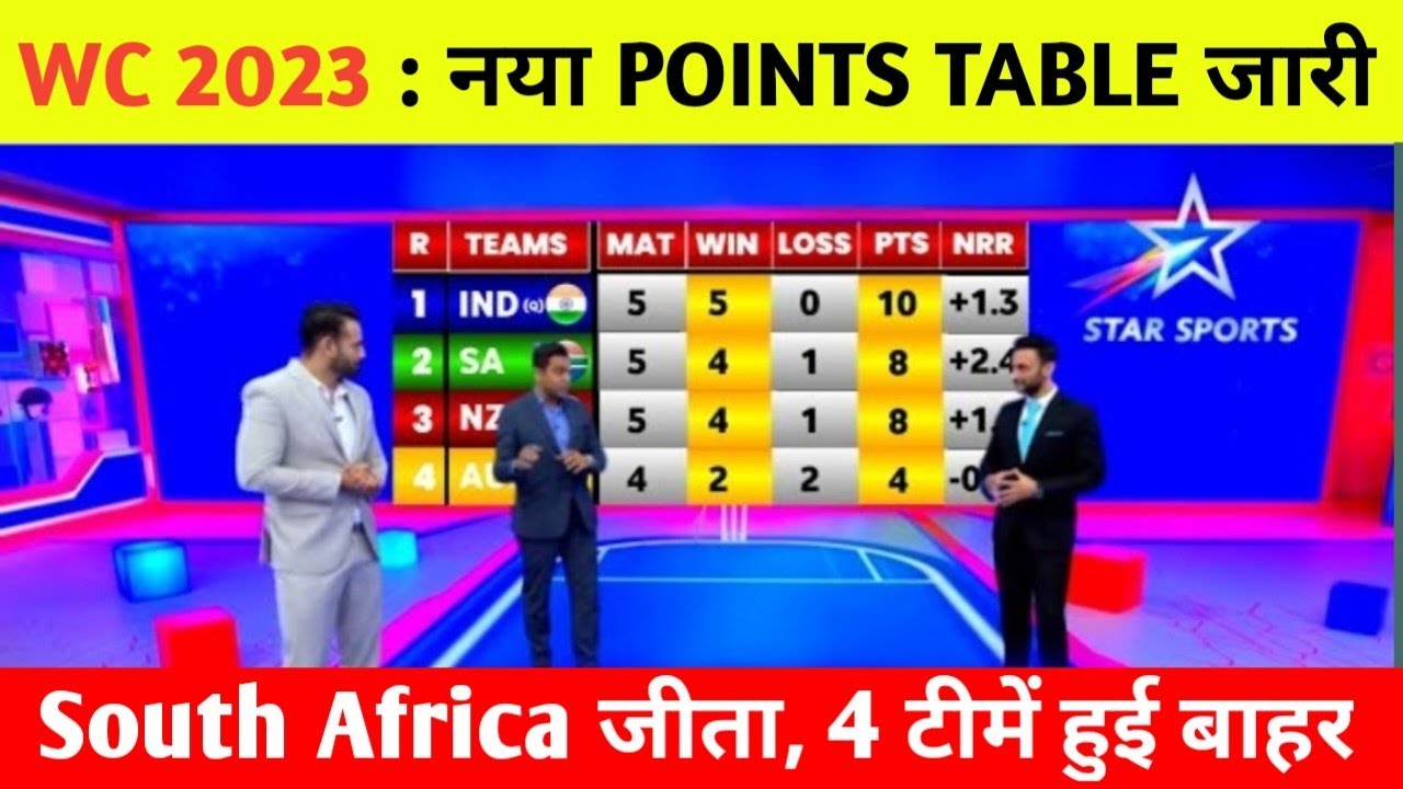 World Cup Points Table 2023 | World Cup 2023 Points Table After South ...