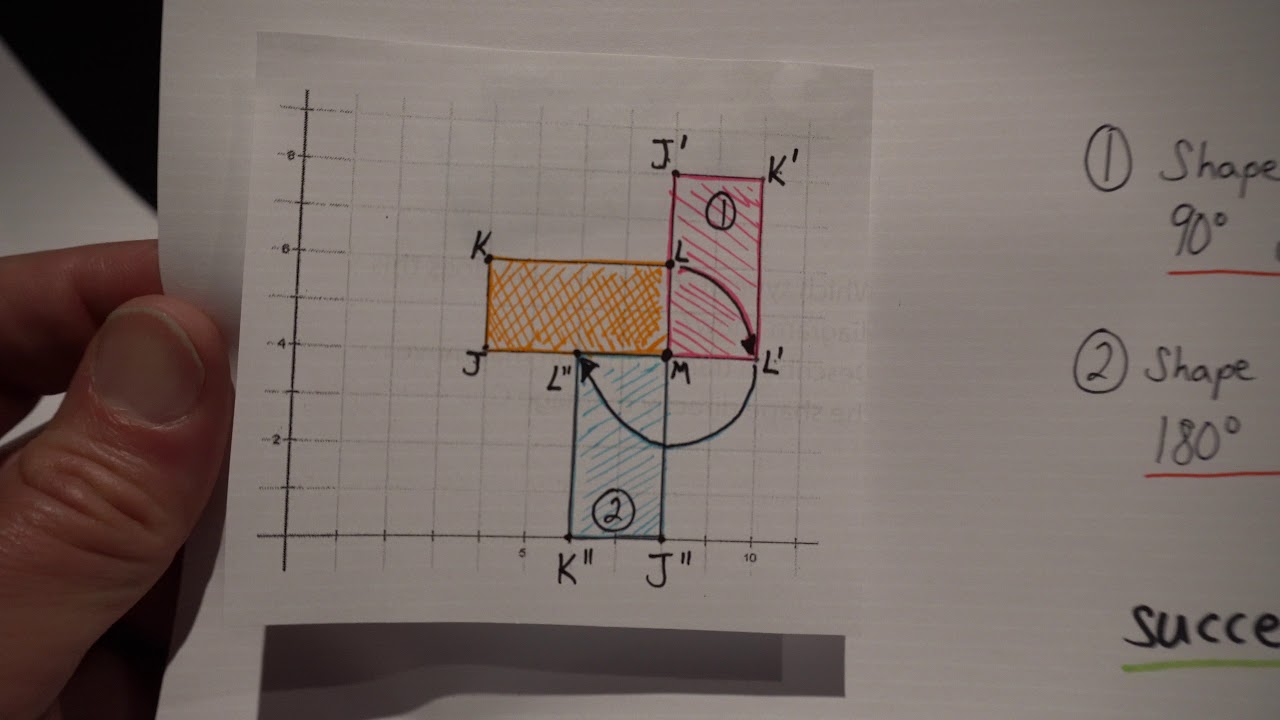 The Secret of my SUCCESSIVE TRANSFORMATIONS - YouTube