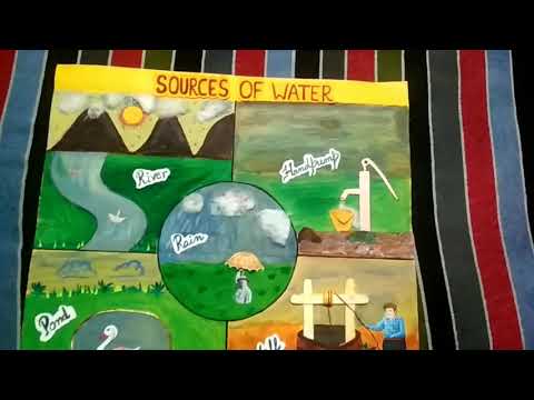 EVS project for Class 2 || Sources Of Water In 3D Art - YouTube