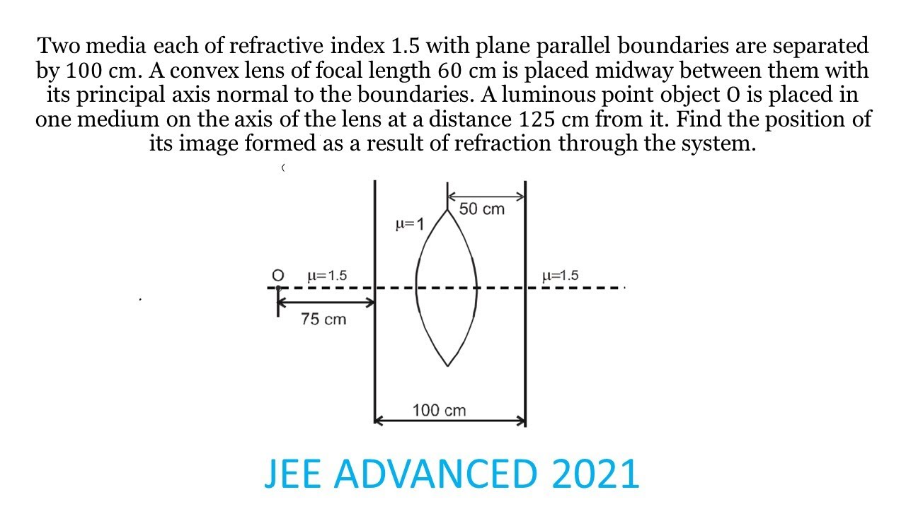 ADVANCED PROBLEM 4 IN PHYSICS FOR JEE ADVANCED 2021 - YouTube