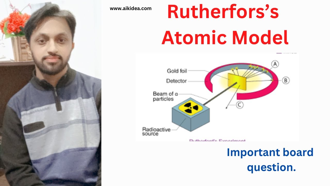 Rutherford's Atomic Model| Gold Foil Experiment| Results and Defects ...
