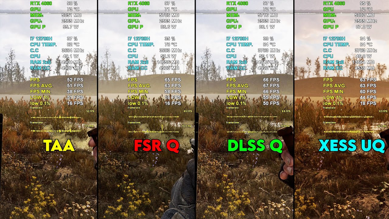 S.T.A.L.K.E.R. 2 : IMAGE Quality and Performace Test | TAA vs FSR vs ...