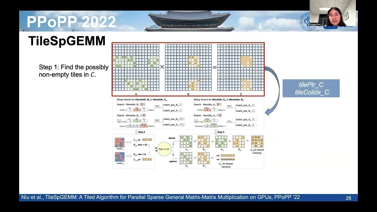 TileSpGEMM: A Tiled Algorithm for Parallel Sparse General Matrix-Matrix ...