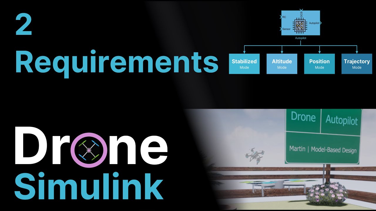 2 Autopilot Functional Requirements | Model Based Quadcopter Autopilot ...