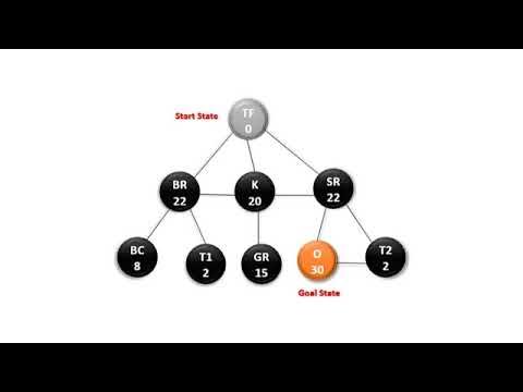 lecture 6 part 1 - YouTube