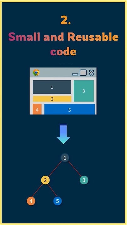 Top 5 Tips Become A Better React Developer Codewithsimon 5 React