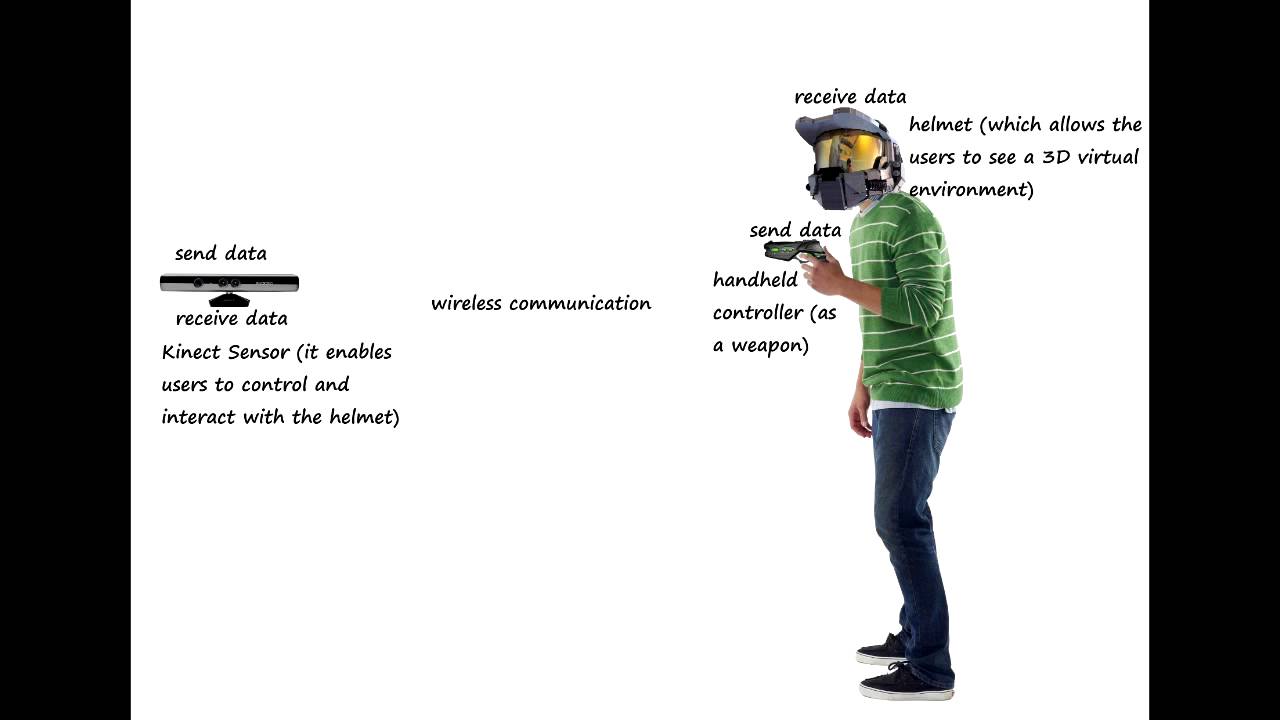 Interactive Pervasive Computing Prototype - YouTube